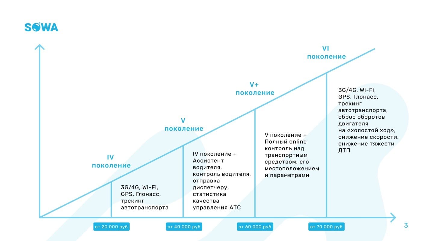Системы видеонаблюдения SOWA